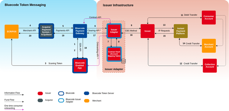 Issuer Adapter Architecture | Visual Paradigm User-Contributed Diagrams ... Issuer Adapter Architecture | Visual Paradigm User-Contributed Diagrams ...